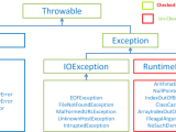 How To Throw A Caught Exception In Java At Roger Monday Blog