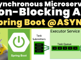Asynchronous Non Blocking Microservices Tutorial In Springboot With