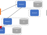 Where Should You Use Grpc And Where Not Codeopinion