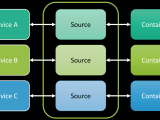 The Pendulum Swings Microservices To Monoliths Codeopinion