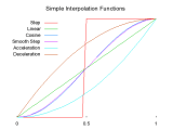 Simple Interpolation Code Plea