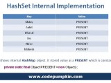 How Is Hashset Implemented Internally In Java Code Pumpkin
