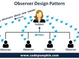 Observer Design Pattern Code Pumpkin