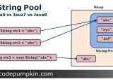 String Pool Java Code Pumpkin
