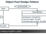 Object Pool Design Pattern Code Pumpkin
