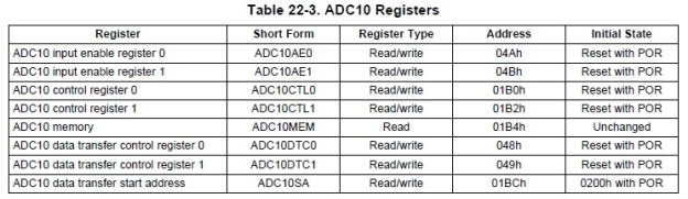 MSP430 ADC tutorial and example C programming code