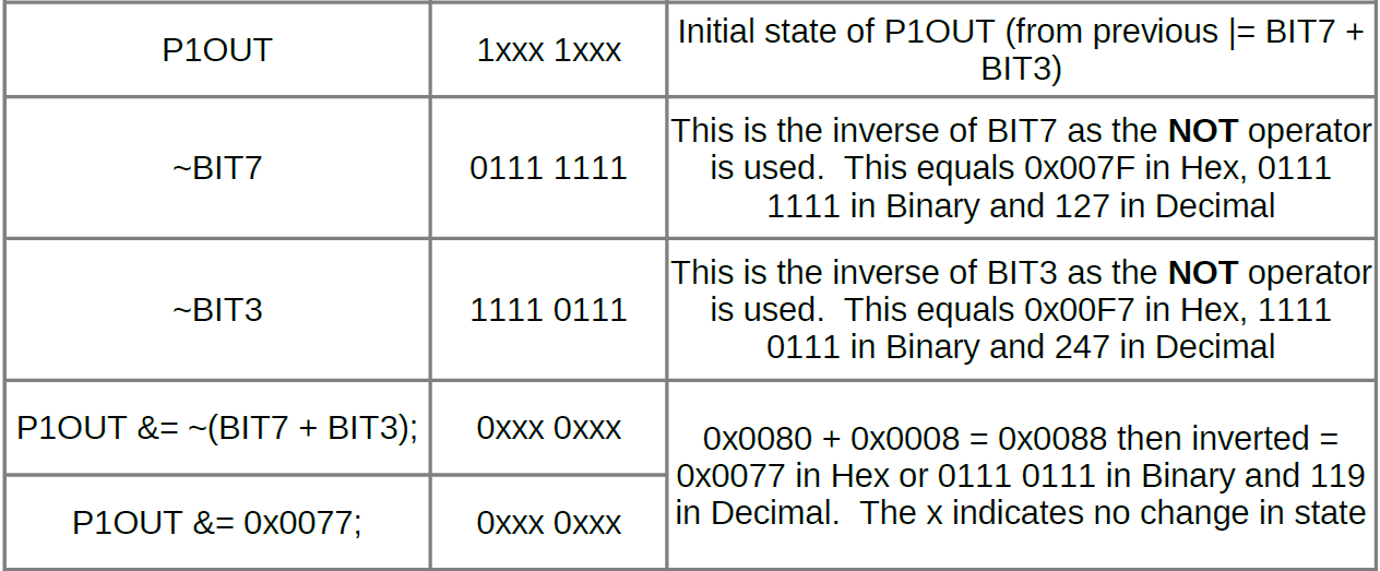 MSP430 programming tutorial Pt/2 GPIO ports and register