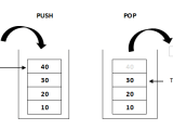 Stack Using Array In C Code Revise