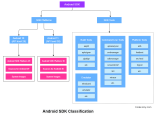 Coderjony Understanding Android Sdk Ecosystem
