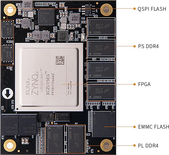 Alinx Acu15eg Xilinx Zynq Ultrascale Mpsoc Xczu15eg Fpga Som