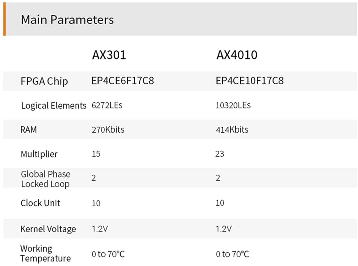 Alinx Ax4010 Intel Altera Cyclone Iv Ep4ce10 Fpga Development Board