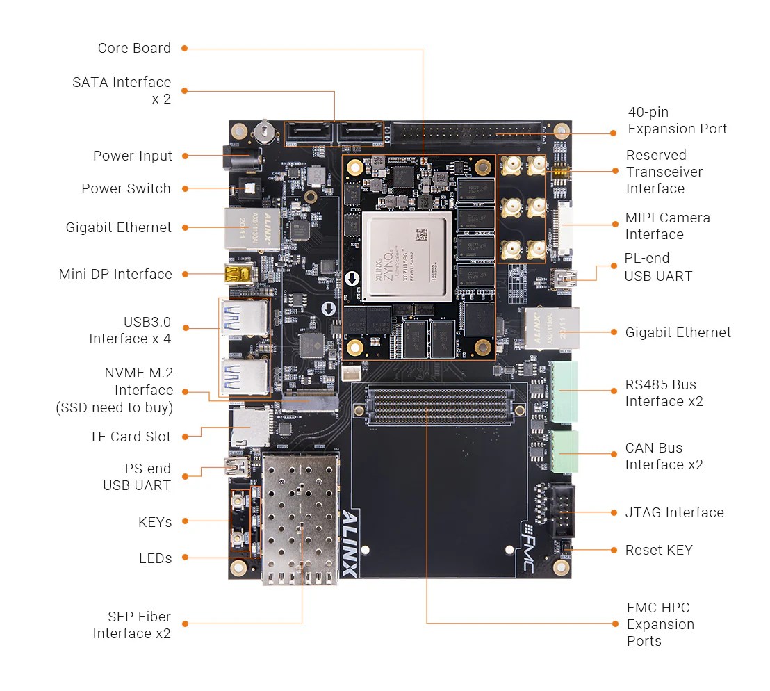 Alinx Axu15eg Xilinx Zynq Ultrascale Mpsoc Xczu15eg Fpga Development