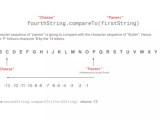 How To Compare Two Strings Lexicographically In Java Coderolls