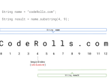 Substring Method In Java With Example Coderolls