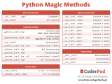 Python Magic Methods Cheat Sheet Coderpad