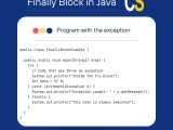 Finally Block In Java Codersathi