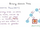 Tree Data Structure Binary Search Tree Codersite