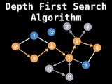 Graphs Depth First Search Codersite