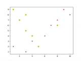 Python Matplotlib Scatter Plot Coderslegacy