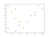 Python Matplotlib Scatter Plot Coderslegacy