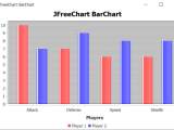 Jfreechart Bar Chart Coderslegacy
