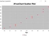 Jfreechart Scatter Plot Coderslegacy