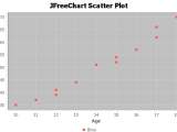 Jfreechart Scatter Plot Coderslegacy