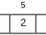 Counting Sort Algorithm In Python Worked Examples Coderslegacy