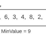 Python Selection Sort Algorithm Python Algorithms Coderslegacy