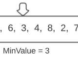 Python Selection Sort Algorithm Python Algorithms Coderslegacy