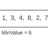 Python Selection Sort Algorithm Python Algorithms Coderslegacy