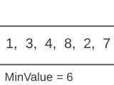 Python Selection Sort Algorithm Python Algorithms Coderslegacy