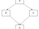 Diamond Problem In C Coderslegacy