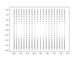Matplotlib Quiver Plot With Pyplot Coderslegacy