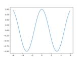 How To Create Multiple Plots In Python Matplotlib Coderslegacy