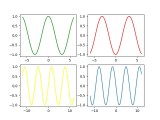 How To Create Multiple Plots In Python Matplotlib Coderslegacy