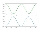 How To Create Multiple Plots In Python Matplotlib Coderslegacy