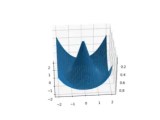 Python Matplotlib 3d Surface Plot Coderslegacy