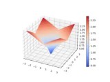 Python Matplotlib 3d Surface Plot Coderslegacy