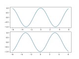 How To Create Multiple Plots In Python Matplotlib Coderslegacy