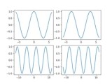 How To Create Multiple Plots In Python Matplotlib Coderslegacy