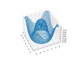 3d Wireframe Plot In Python Matplotlib Coderslegacy