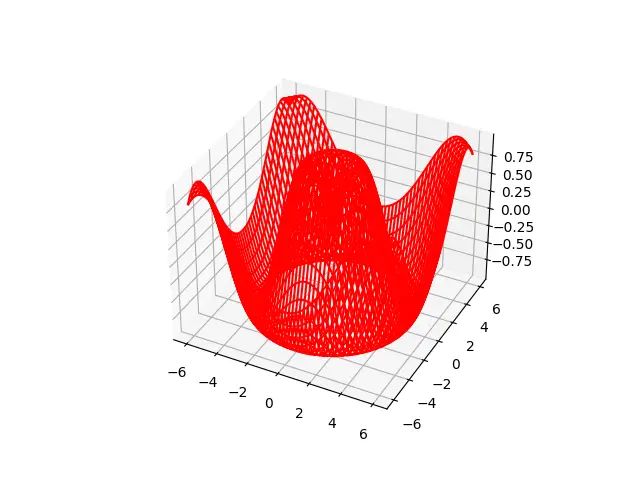 3d Wireframe Plot In Python Matplotlib Coderslegacy - Mobile Nature Wallpapers for Desktop
