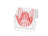 3d Wireframe Plot In Python Matplotlib Coderslegacy