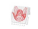 3d Wireframe Plot In Python Matplotlib Coderslegacy