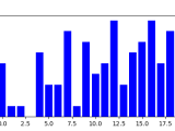 Matplotlib Funcanimation In Python Coderslegacy