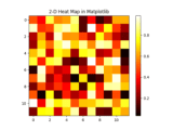 Plotting A 2d Heatmap With Matplotlib In Python Coderslegacy