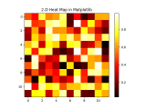 Plotting A 2d Heatmap With Matplotlib In Python Coderslegacy