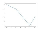 How To Update A Plot In Matplotlib Coderslegacy