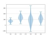 Matplotlib Violin Plots Coderslegacy